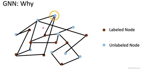 机器学习：图神经网络graph Neural Networkneural Graph Matching Network Csdn博客