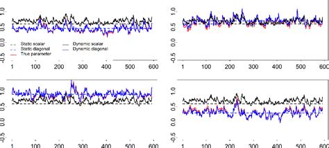 Figure 1 From Heterogeneity And Dynamics In Spatial Network Models Semantic Scholar