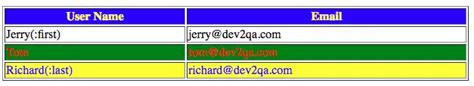 JQuery Pseudo Class Selector Example Windows Tricks