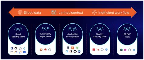 From Managing Vulnerabilities To Managing Exposure The Critical Shift