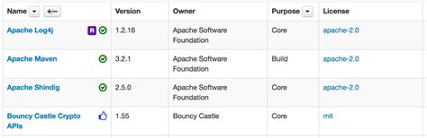 Dejacode Dejacode Twitter