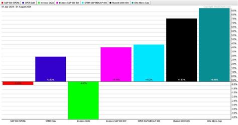 Unlocking Potential Profits The Breadth Indicator Signals A Dip And A Lucrative Opening