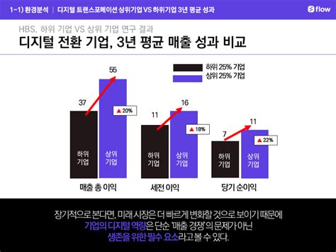 No1 조직 문화 만들기 6가지 노하우