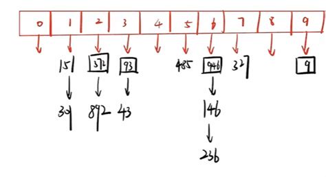 21年408数据结构2021408数据结构 Csdn博客 21年408数据结构2021408数据结构 Csdn博客
