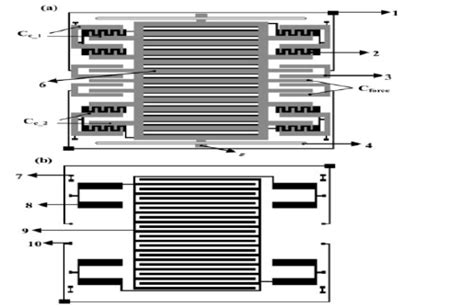 Schematic Of Design Mems Capacitive Sensor Dong Linxi 2009 Download Scientific Diagram