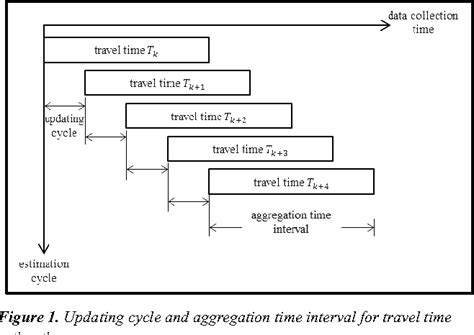 Figure 1 From Detection Spacing Of Dsrc Based Data Collection System