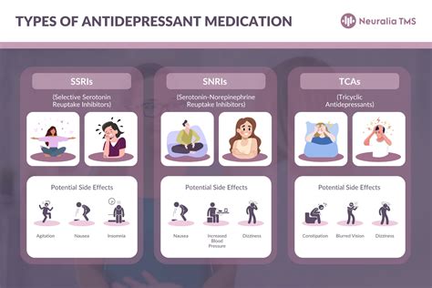 Depression Treatment — Reclaim Control Of Your Life