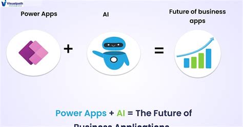 How Can Ai Enhance Power Apps Canvas For Dynamics Crm