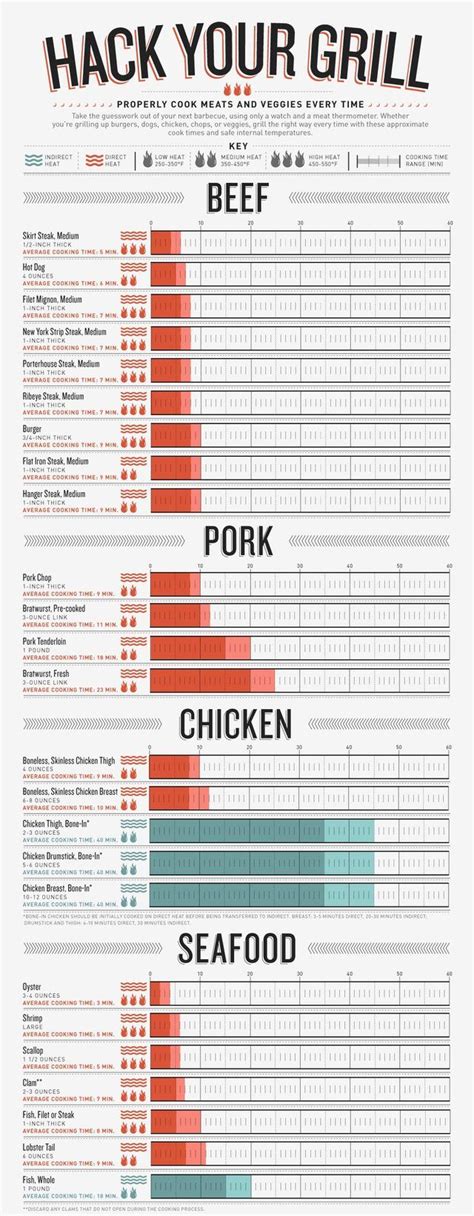 Meat Coding Guidelines Feedbackdon Meat Coding Guidelines Feedbackdon