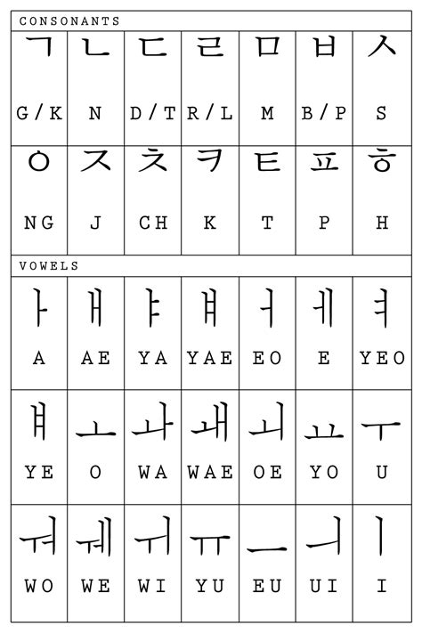 Korean Writing