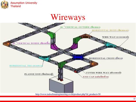 Ppt Ee4503 Electrical Systems Design Powerpoint Presentation Free