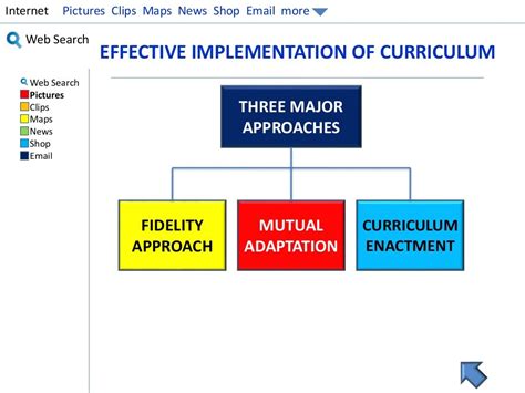 Curriculum Implementation
