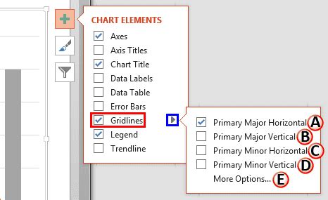 Chart Gridlines In PowerPoint 2013 For Windows