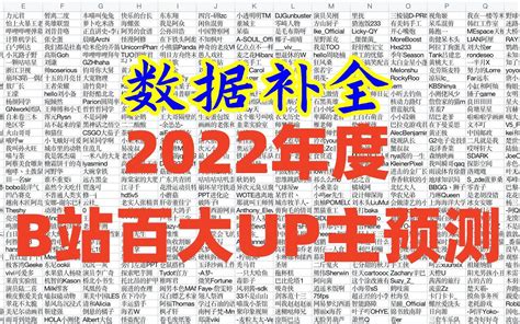 2022年度b站百大up主预测（数据补全） 哔哩哔哩