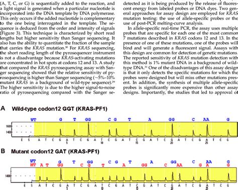 Detection Of Kras Mutation In A Colorectal Cancer Sample Using Download Scientific Diagram