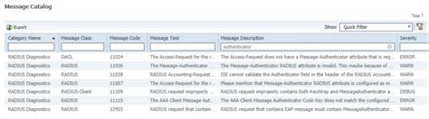 Radiusのauthenticator Headerとmessage Authenticator Attributeに関して Cisco