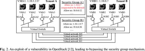 Description Of Frequently Used Terminologies In This Paper Download Table