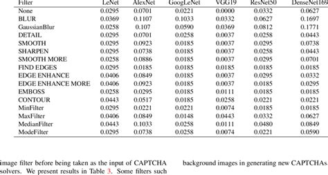 Recognition Rate By Models With Image Preprocessing Filters Download Scientific Diagram