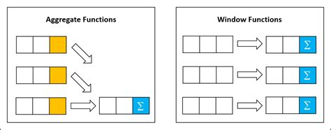 Window Functions Vs Aggregate Functions Analytics Explained