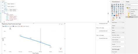 Solved Line Chart Microsoft Fabric Community