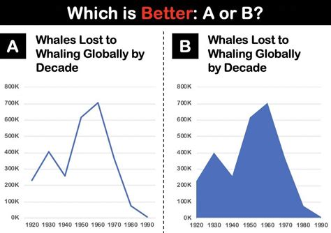 Statistics Globe On Linkedin Database Bigdata Coding Programming