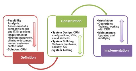 MeiHomeLoans To Apply SDLC Diagram Free Essay Example