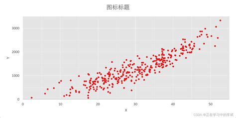 Excel绘制三维散点图 千图网