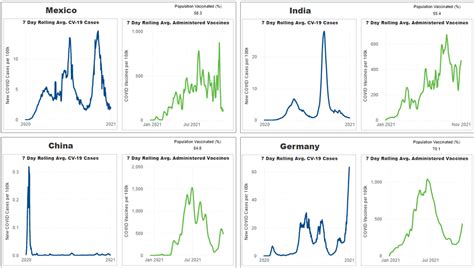 How To Show Start And End X Axis Label As Month Ye Microsoft