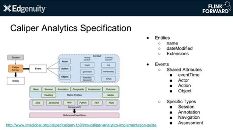 Streaming Etl With Flink And Elasticsearch