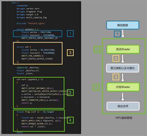 unity内置渲染管线 概述 陈巧倩