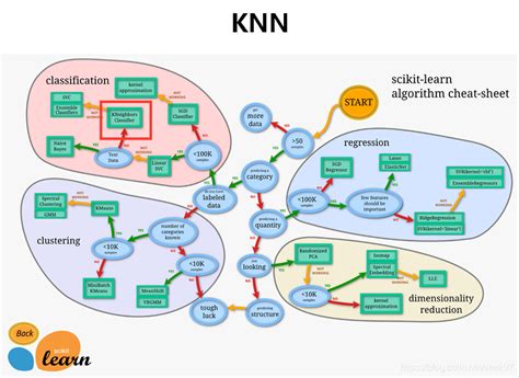 图像分类算法—knn、svm、bp、cnn csdn博客