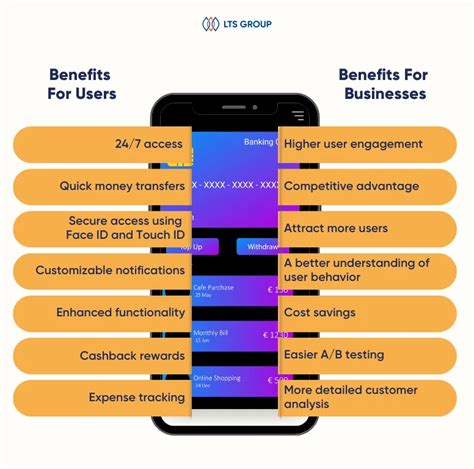 Mobile Banking App Development Comprehensive Guide 2023