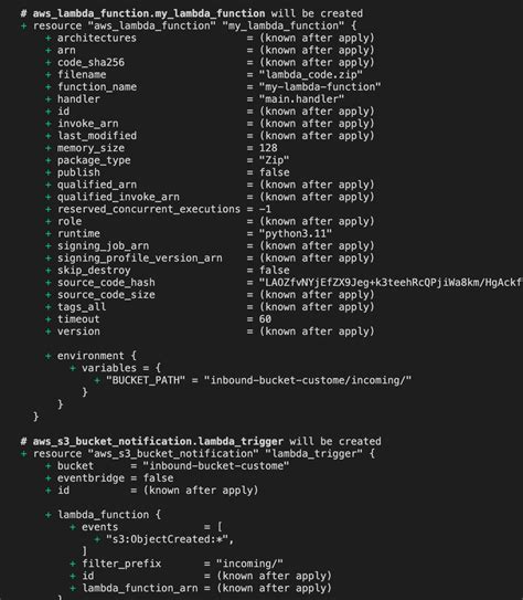 Terraform To Deploy Aws Lambda Function With S3 Trigger Living Devops