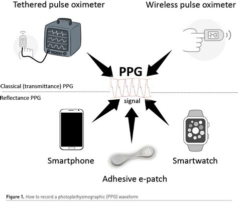 Pulse Oximetry Working Principle At Chloe Rodd Blog