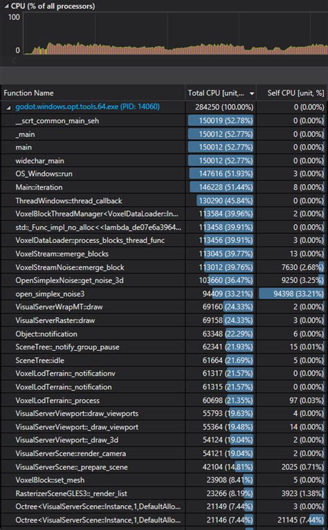 implement transvoxel for smooth voxels · issue 2 · zylann godot voxel