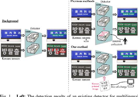 Figure 1 From Mentor Multilingual Text Detection Toward Learning By