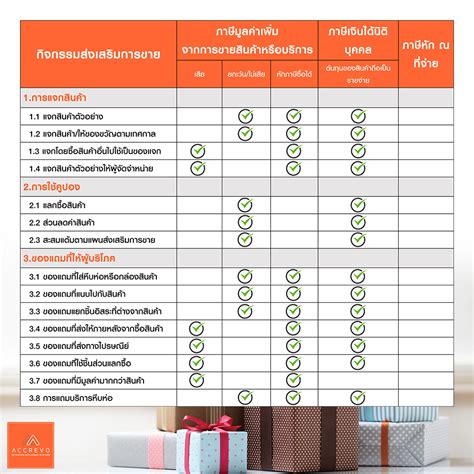 ใกล้สิ้นปีแล้ว มา Checklist เรื่องของ ของขวัญ กับ การเสียภาษี กัน