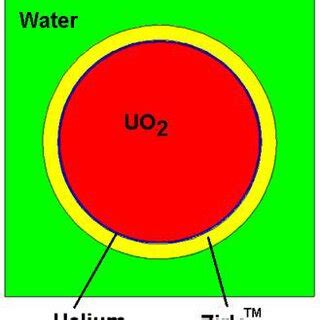 MCNP6 Model For NuScale Fuel Rod Cell Download Scientific Diagram