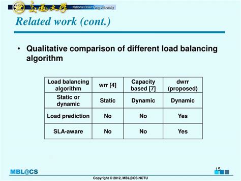 ppt an sla aware load balancing scheme for cloud datacenters