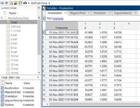 Extracted Smartphone Sensor Datasets Download Scientific Diagram