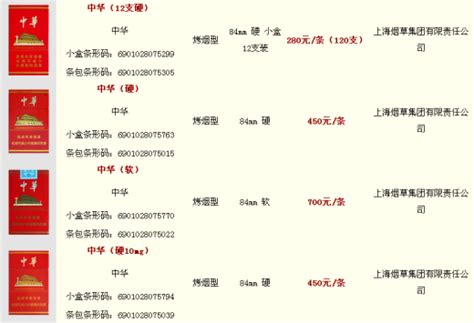 20支细中华多少钱一包 20支细中华多少钱一盒 微信公众号文章