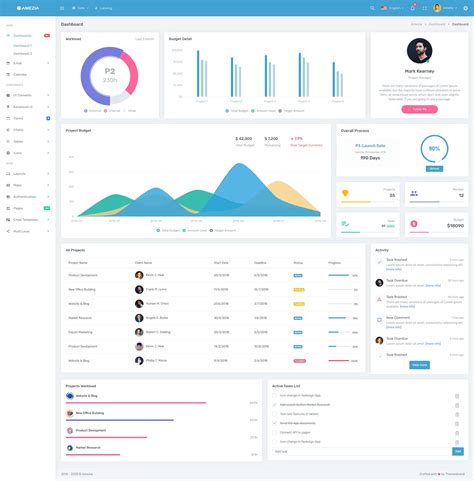 Responsive Admin Dashboard HTML Template Dashboard Template Design Template Templates