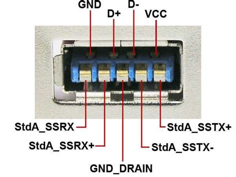 Usb 3 Pinout Usb Electronics Basics Diy Electronics