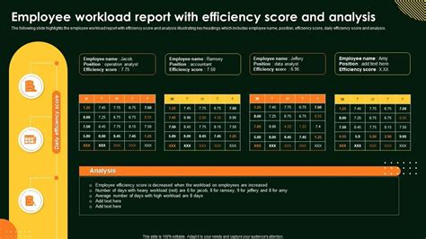 Employee Workload Report With Efficiency Score And Analysis Ppt Sample