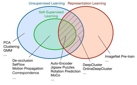 Artificialintelligence Machinelearning Datascience Deeplearning Python Steve Nouri 14