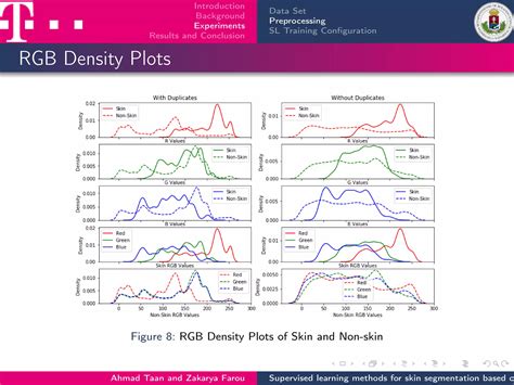 Supervised Learning Methods For Skin Segmentation Based On Color Pixel