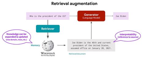 optimizing performance with peft a deep dive into prompt tuning by