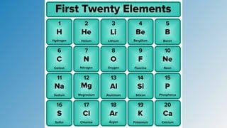 Atomic Structure Electronic Configuration PPTX Physics Science