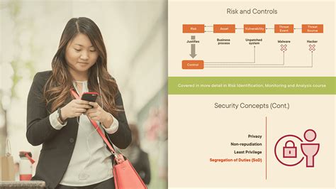 Online Course Security Operations And Administration For Sscp® From Pluralsight Class Central