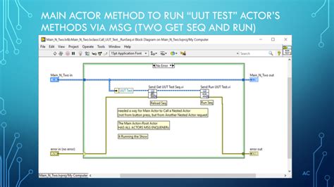 Labviewr Actor Framework Example Use Test Engineers Resource